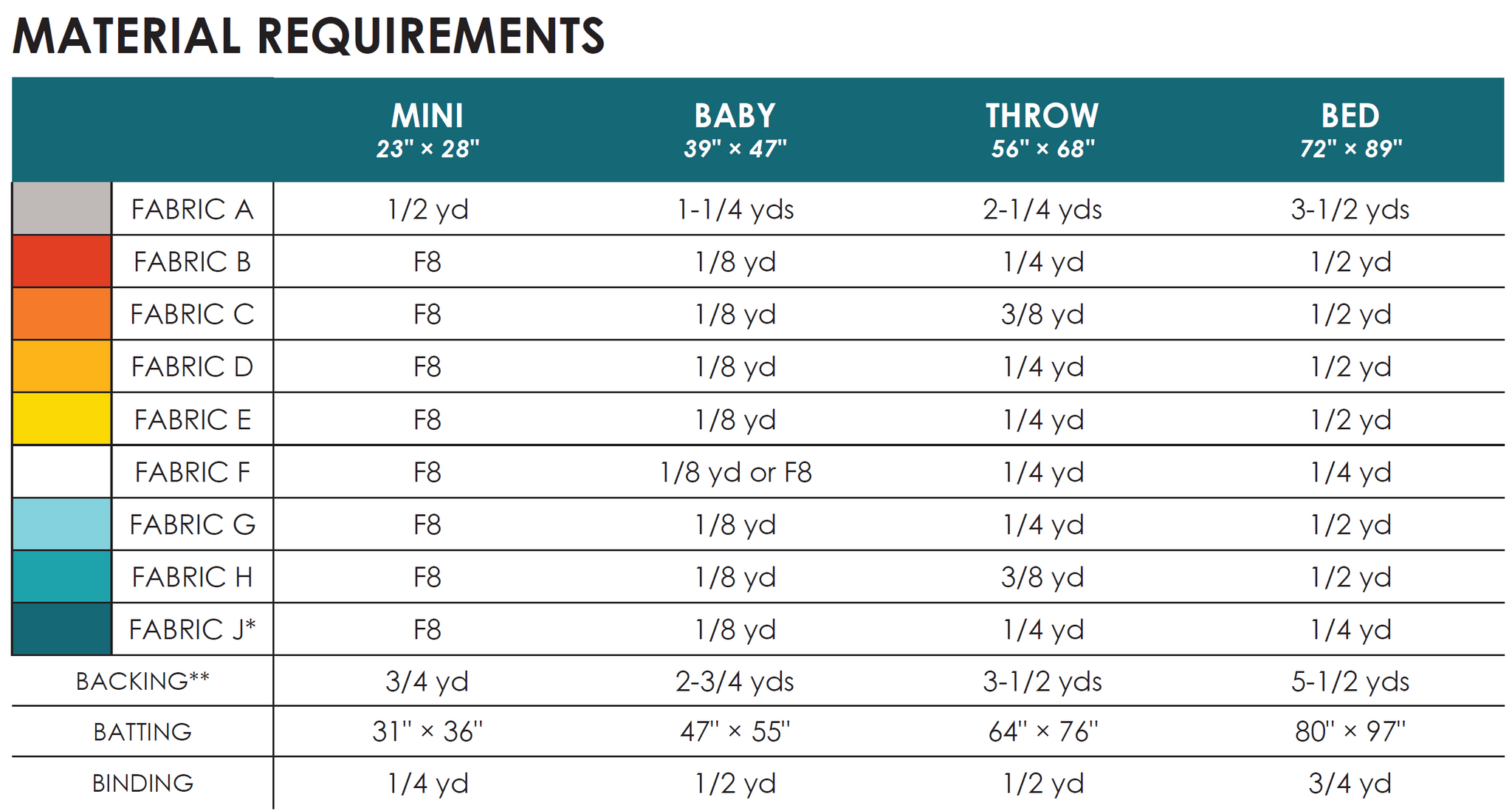 Sidestream Quilt Pattern (PDF) – Sew Brainy Designs